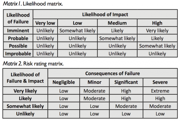 What does it mean when a tree has been inspected?